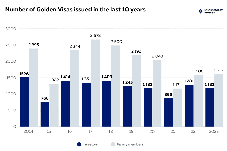 Portugal Residence Visa in 2025: A Guide to Obtaining Portuguese Residency
