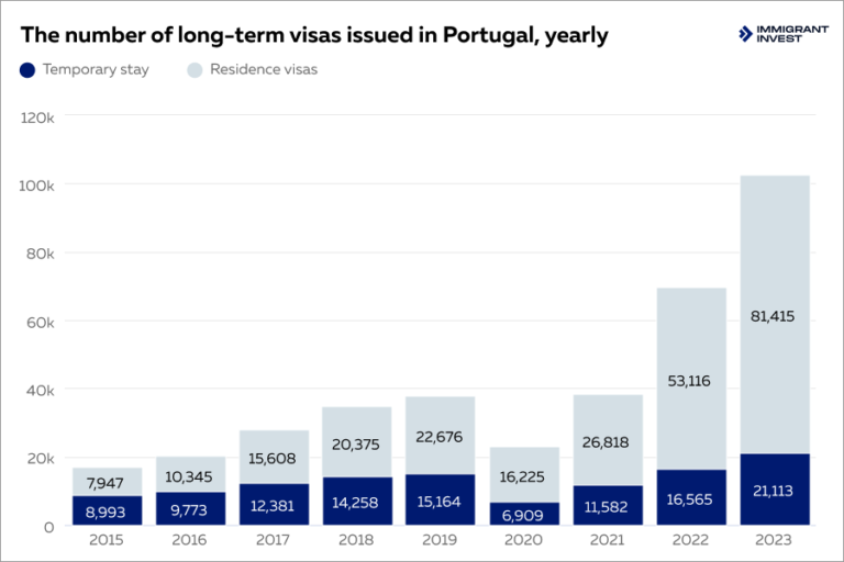 Portugal Residence Permit in 2026: Requirements, Options and Benefits