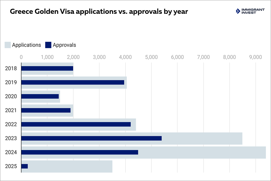 Greece Residence Permit Types in 2025: Investment & Non-Investment ...